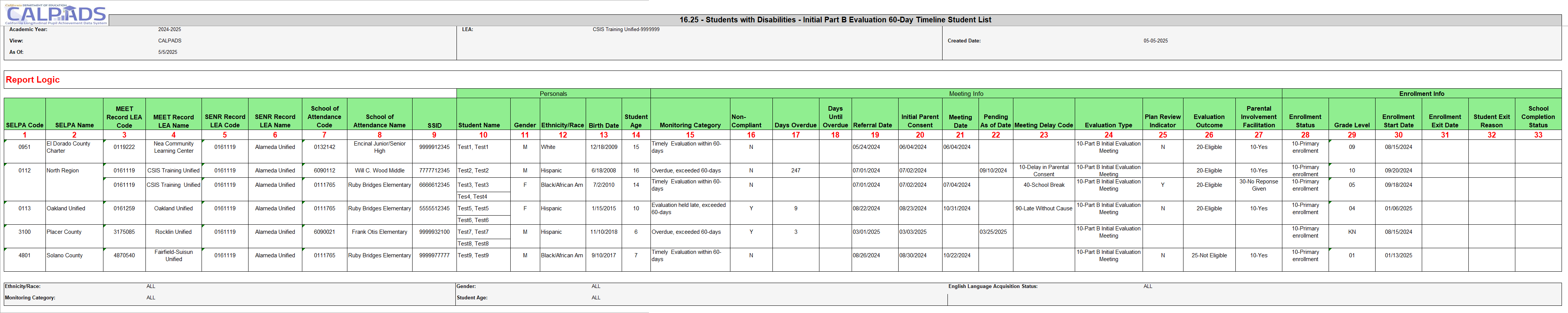 Report 16.25: Students with Disabilities – Initial Part B Evaluation 60 ...