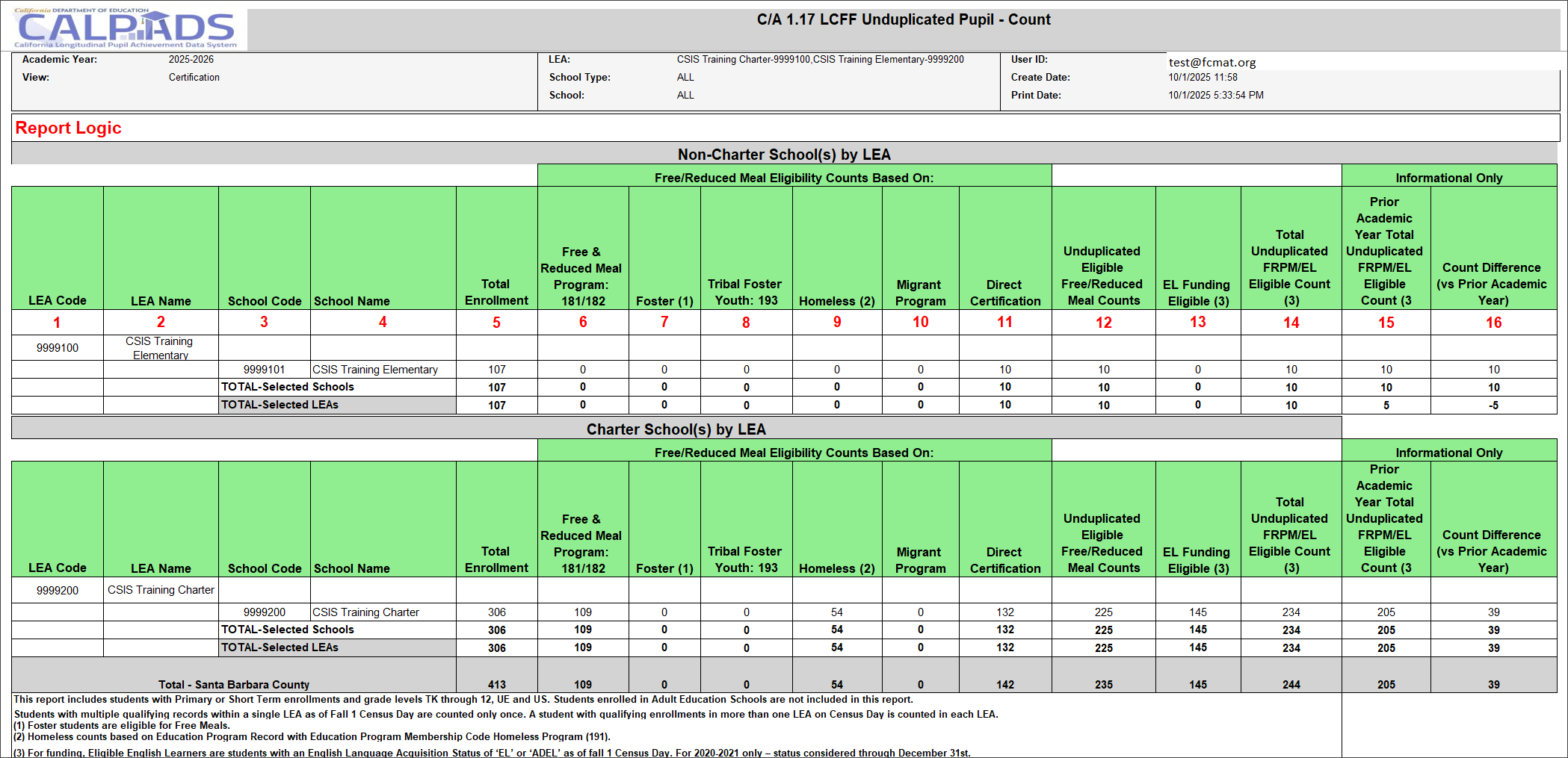 C/A Report 1.17: LCFF Unduplicated Pupil Count - CALPADS User Manual
