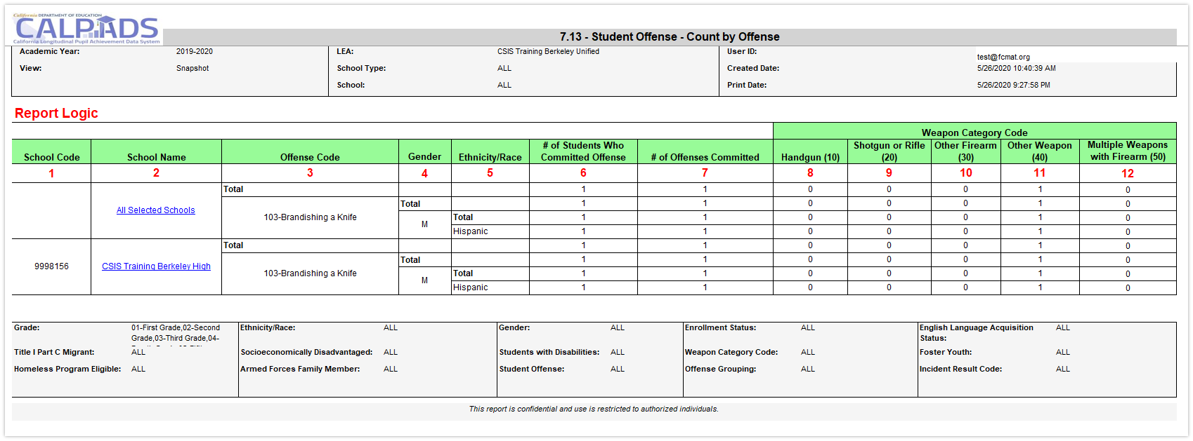 Report 7.13 Student Offense – Count by Offense - CALPADS User Manual