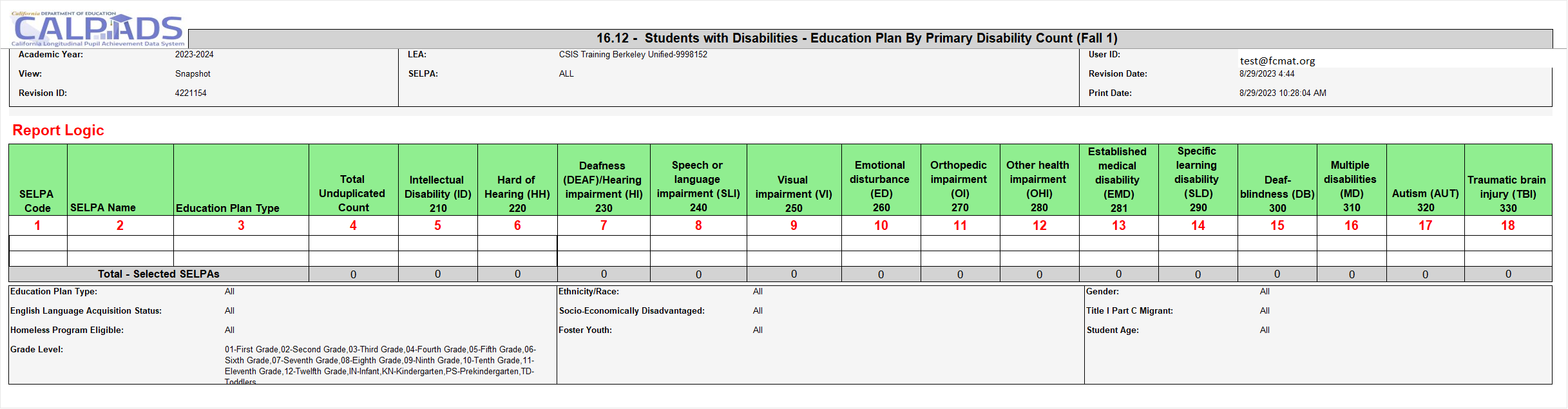 Report 16.12: Students with Disabilities - Education Plan by Primary ...