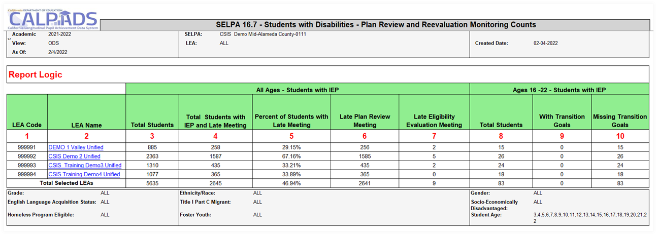 Report 16.7 – SELPA Students with Disabilities – Monitoring Counts - CALPADS User Manual