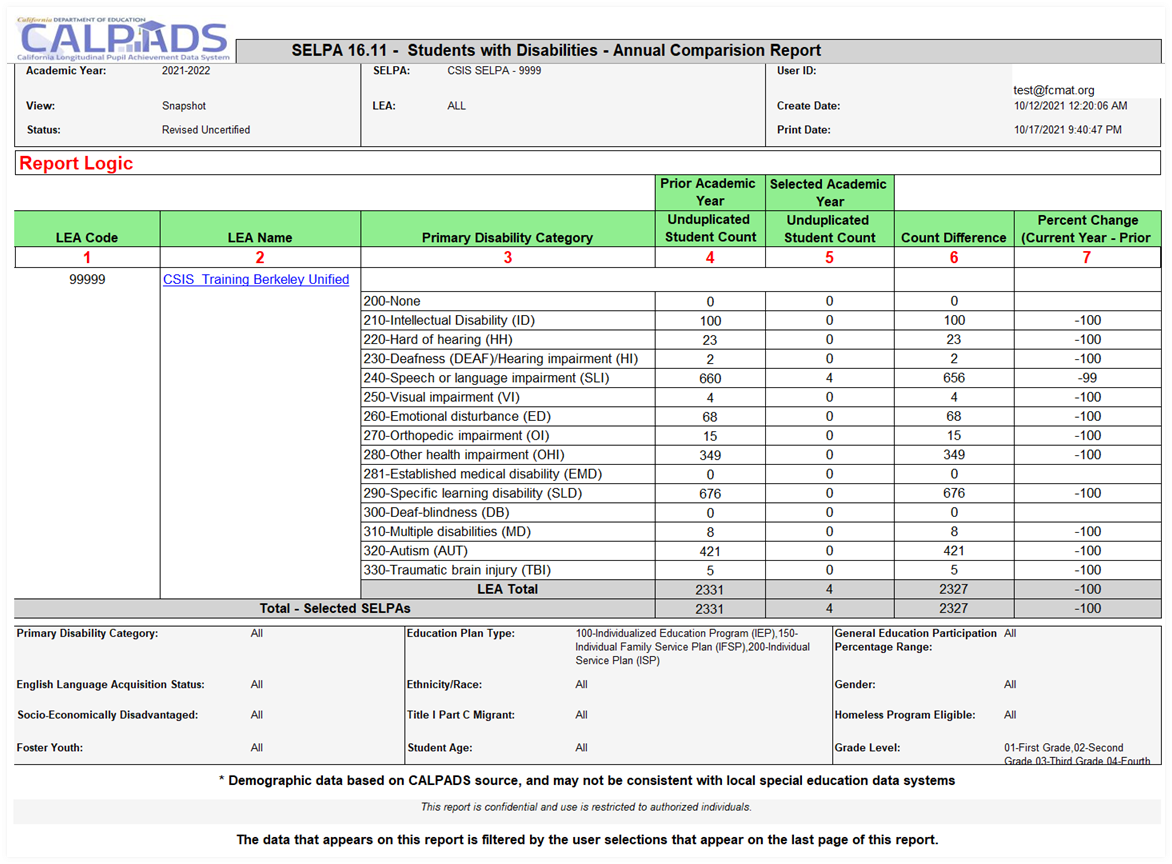 Report 16.11: SELPA 16.11 Students with Disabilities - Annual Comparison Report (EOY 4 ...