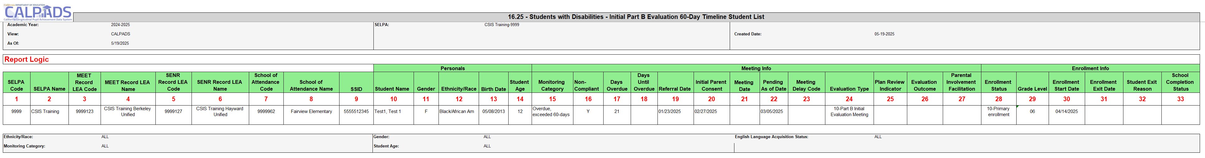 SELPA 16.25 Students with Disabilities – Initial Part B Evaluation 60-day Timeline Student List ...